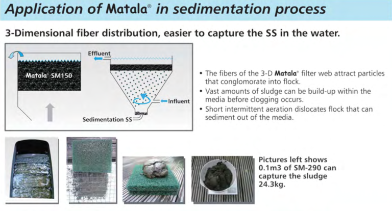 Full Size Matala Filter Media Sheets (120cm x 100cm) - Love My Pond