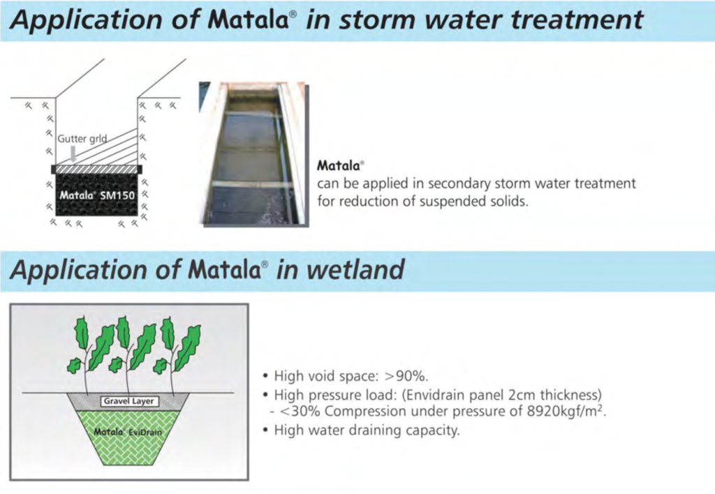 Quarter Size Matala Filter Media Sheets (60cm x 50cm) - Love My Pond