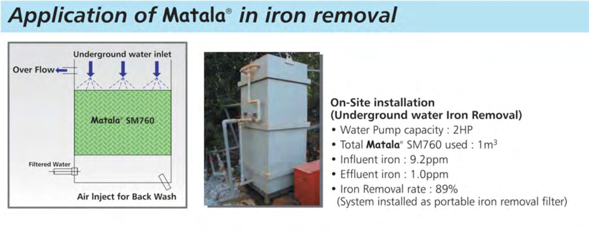 Full Size Matala Filter Media Sheets (120cm x 100cm) - Love My Pond