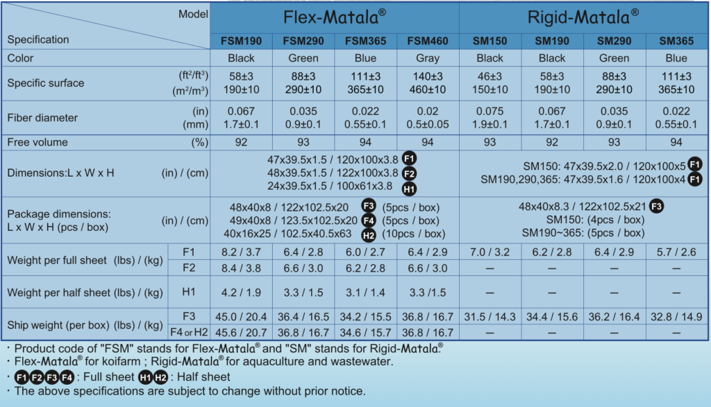 Quarter Size Matala Filter Media Sheets (60cm x 50cm) - Love My Pond