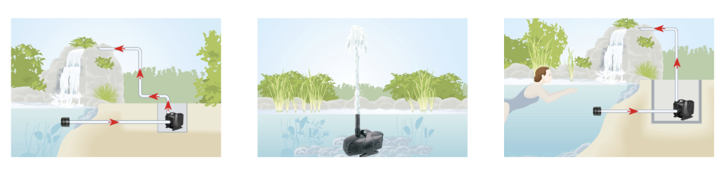 Messner MultiSystem M 33000 LPM Filtration Waterfall Pump - Love My Pond