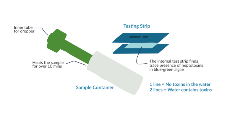 3 x Blue-Green Algae Test Kits - Love My Pond